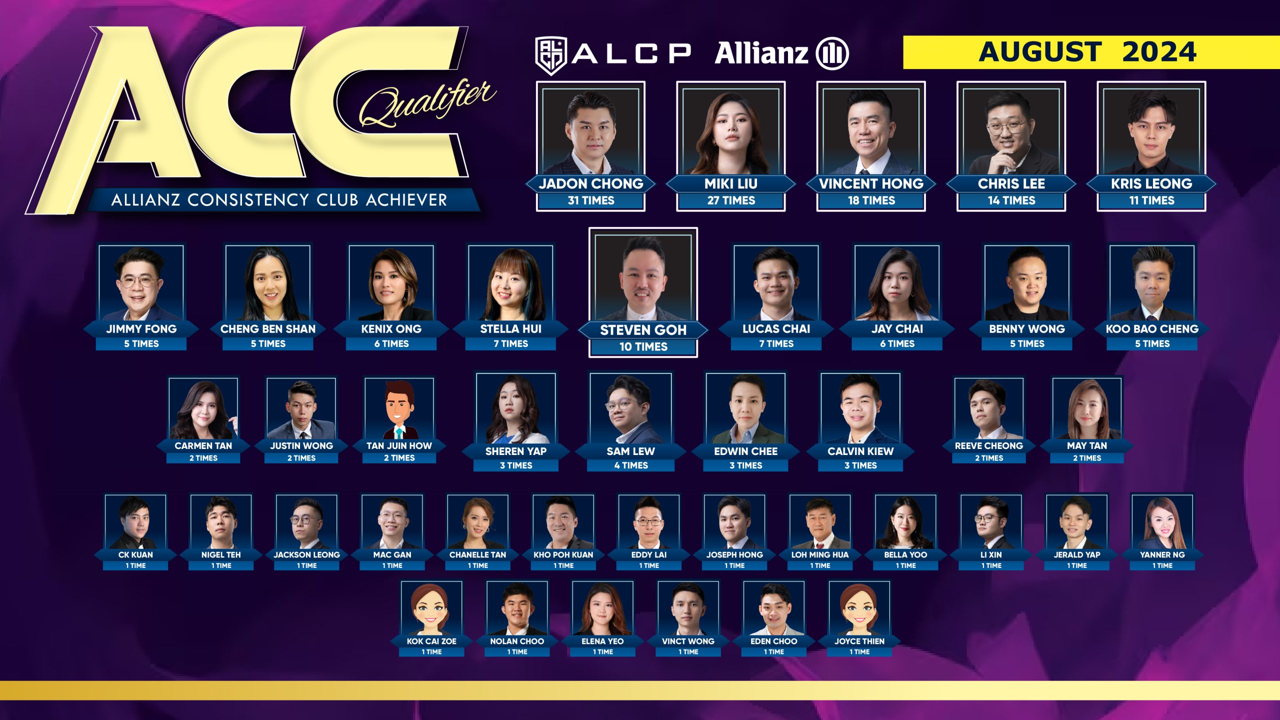 ALC Platform